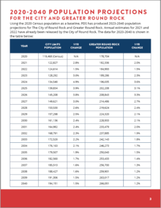 NEWS AND UPDATES – ROUND ROCK 2030